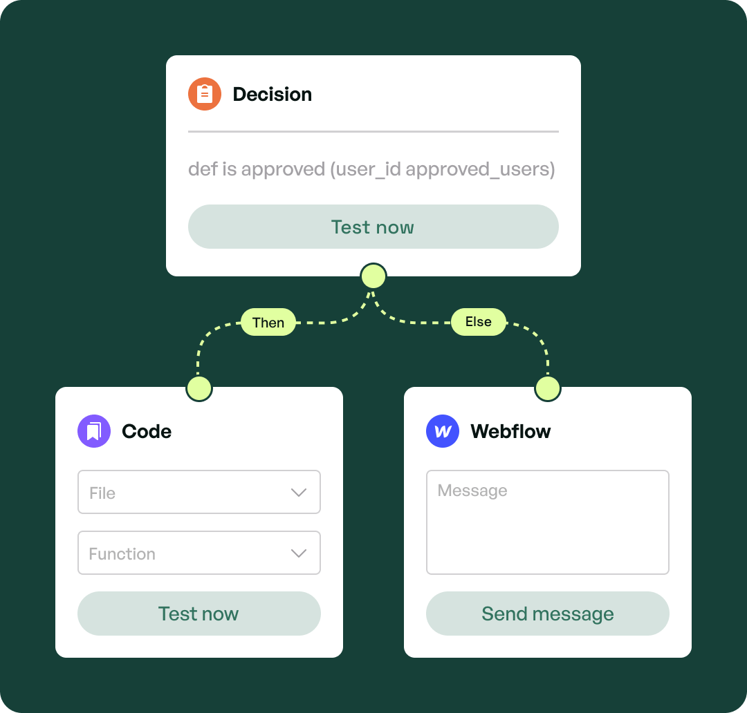 Zipline - Webflow Ecommerce Website Template