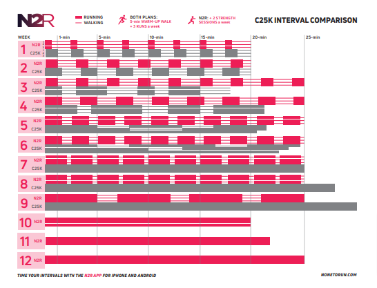 None to Run | 3 Flaws in The Couch to 5K Running Plan (And a Better ...
