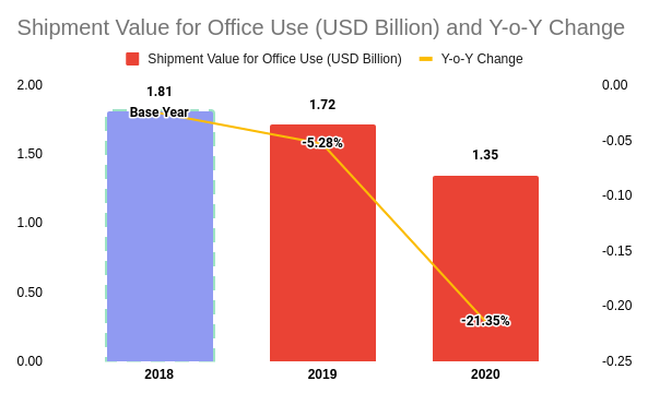Global Printer industry insights