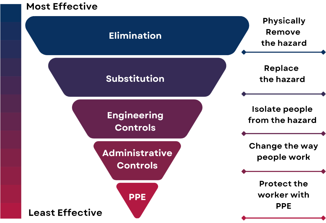 Eagle Energy Services - Safety