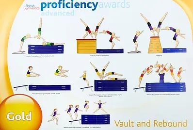 Proficiency Awards | Gymnastics Club