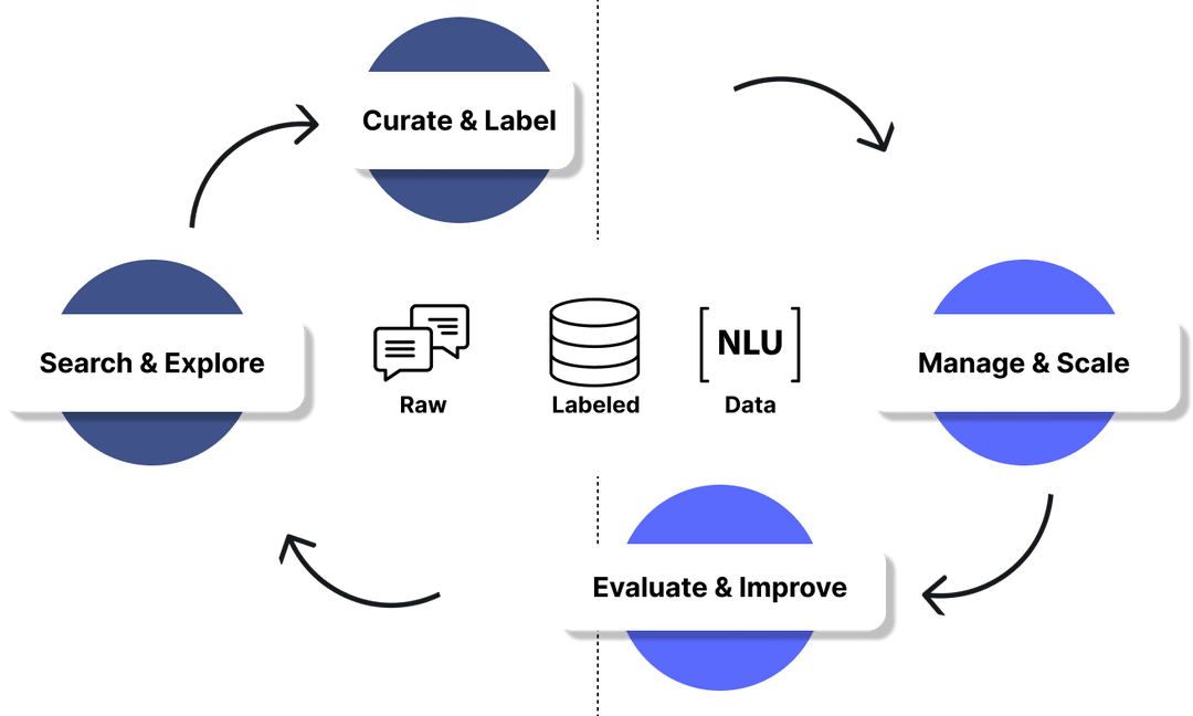 NLU design tooling