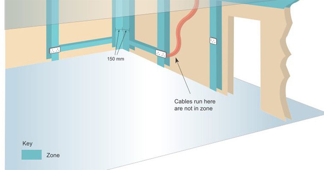 Cabling zones and hanging pictures | J.Kirby Electrical Blog