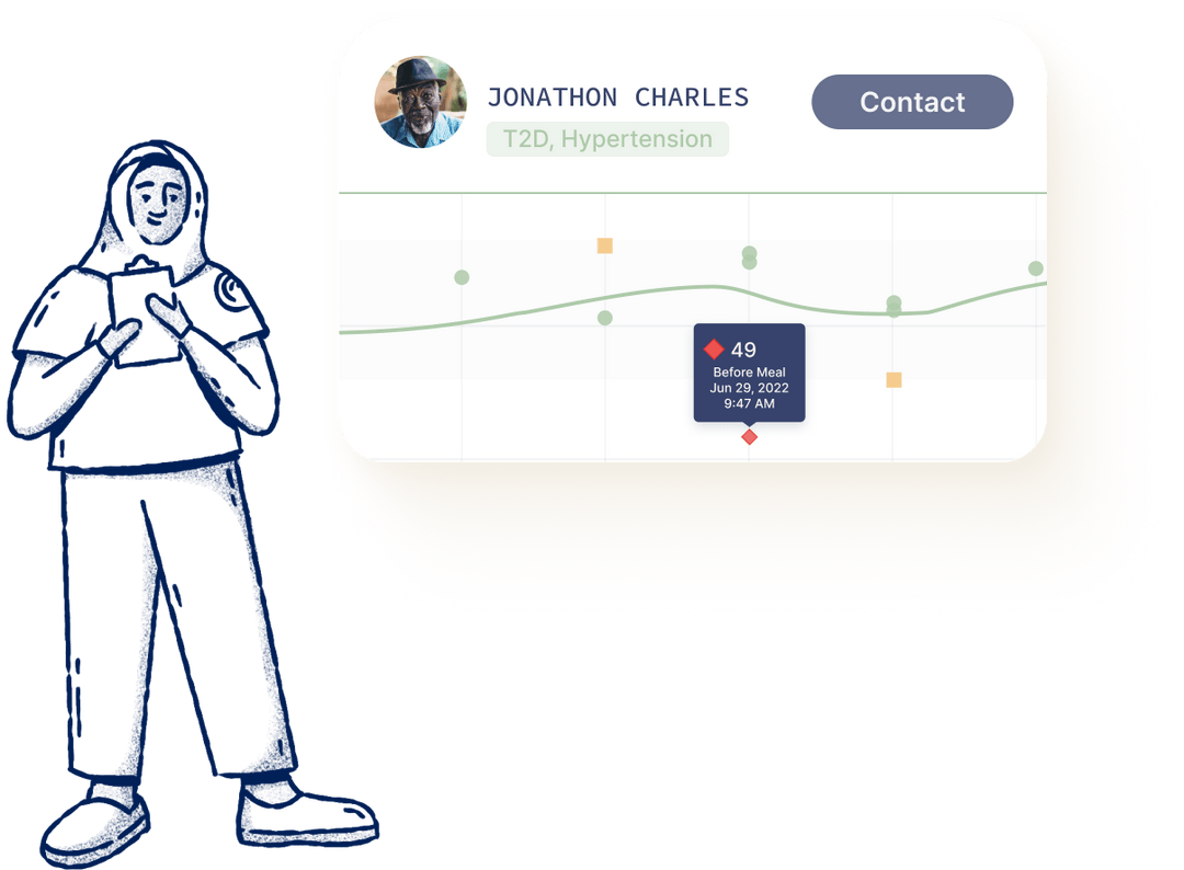 Clinician Partners | Cadence RPM