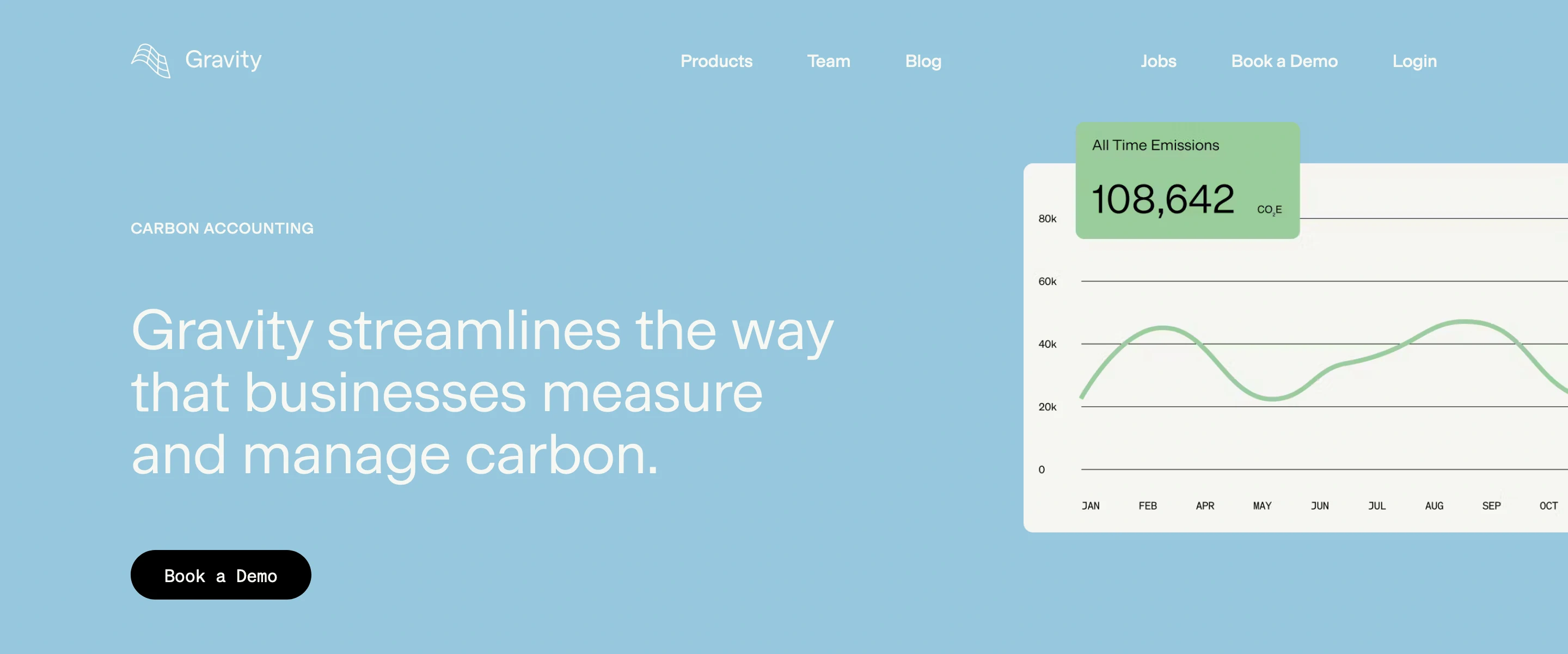 Gravity Climate Product Page Section Hero | Hero Section Design