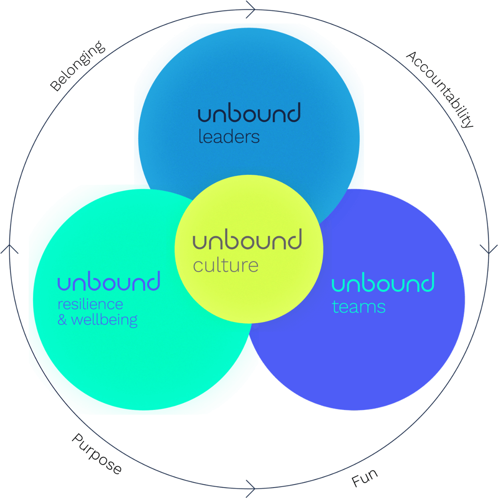Unbound Culture | Live Unbound