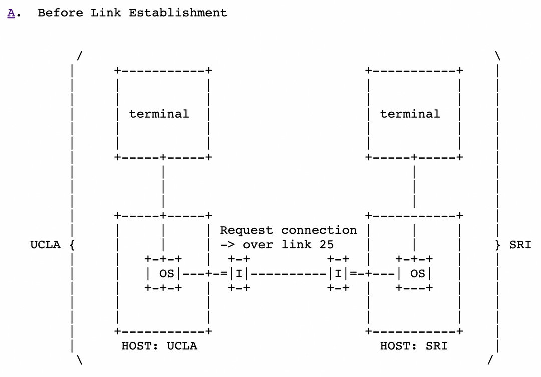 Design Docs
