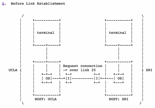 Design Docs