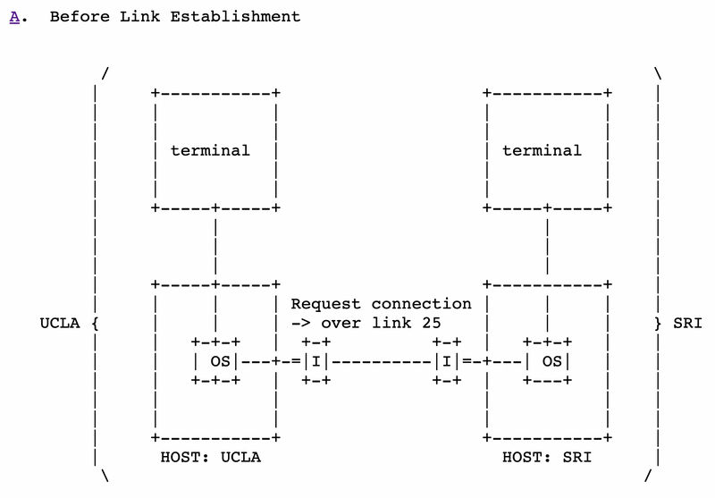 Design Docs