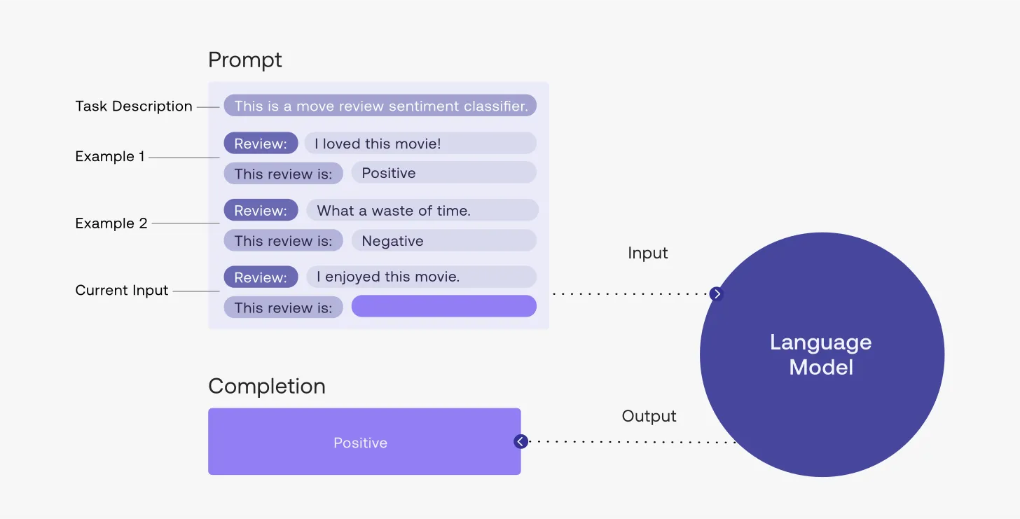 Leveraging Large Language Models to build a defensible startup | Wing ...