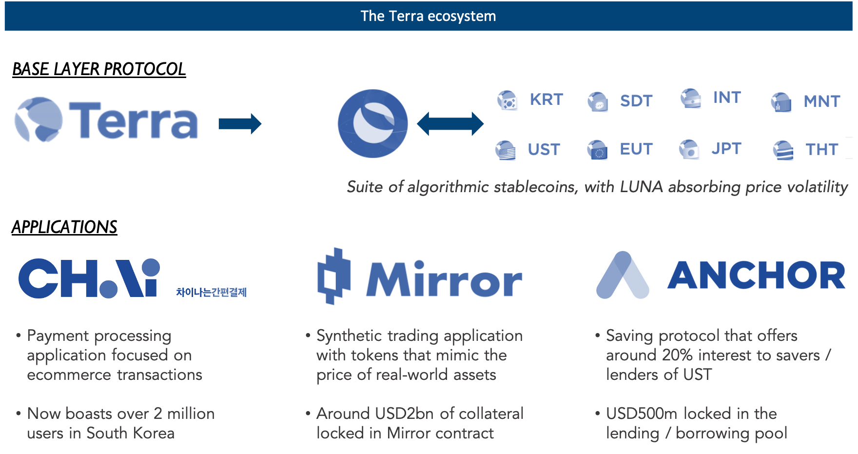 The Emerging Terra Ecosystem | CMCC