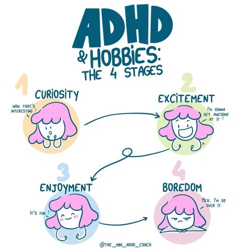 The Pros and Cons of Social Media for an ADHD Brain