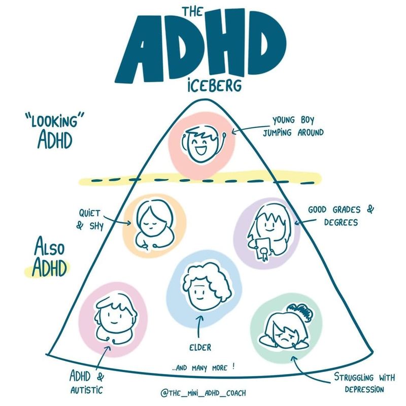 Early Childhood Signs and Symptoms vs Adult ADHD