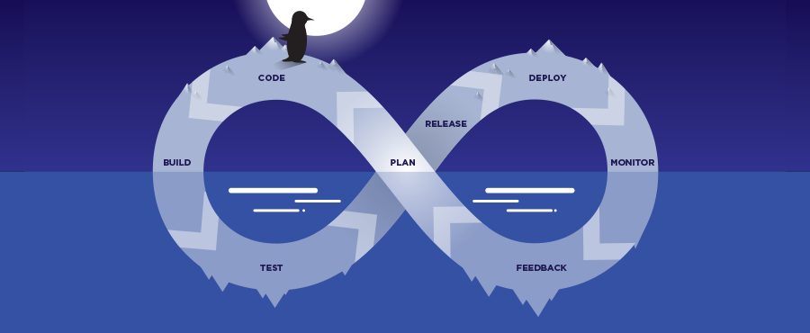 The 9 Pillars of DevOps at Bold Penguin | Bold Penguin