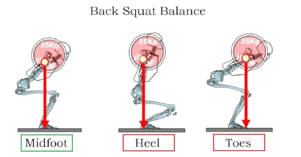 Feet Position In The Squat