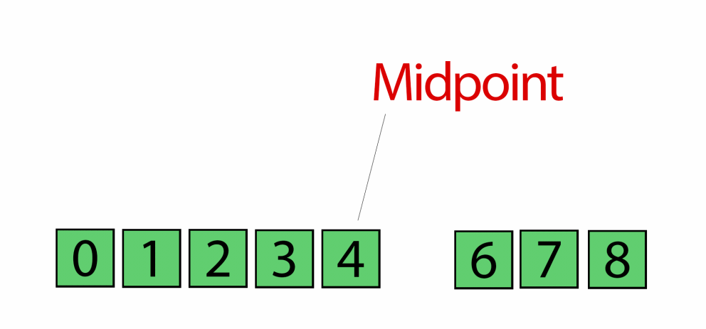 Recursive Binary Search Algorithm