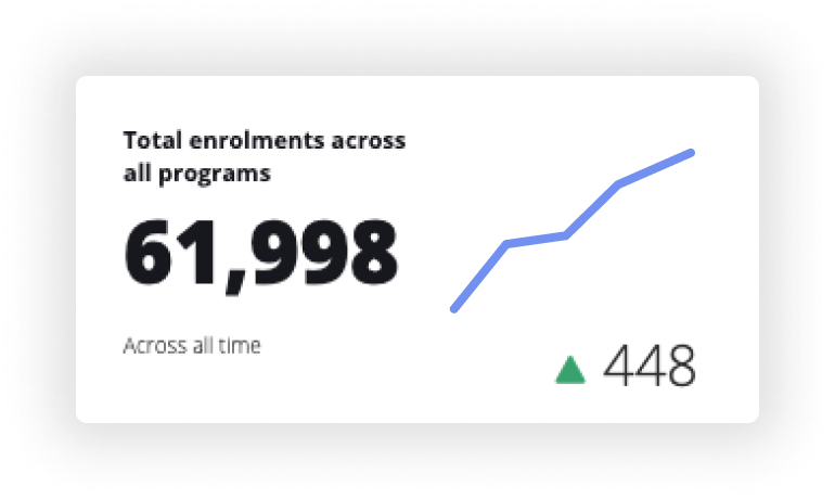 Forage for Education - How It Works