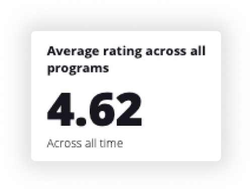 Forage for Education - How It Works