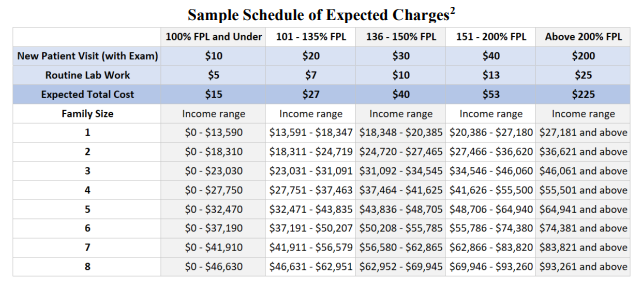 Sliding Fee Discounts in Good Faith Estimates: What FQHCs Need to Know ...