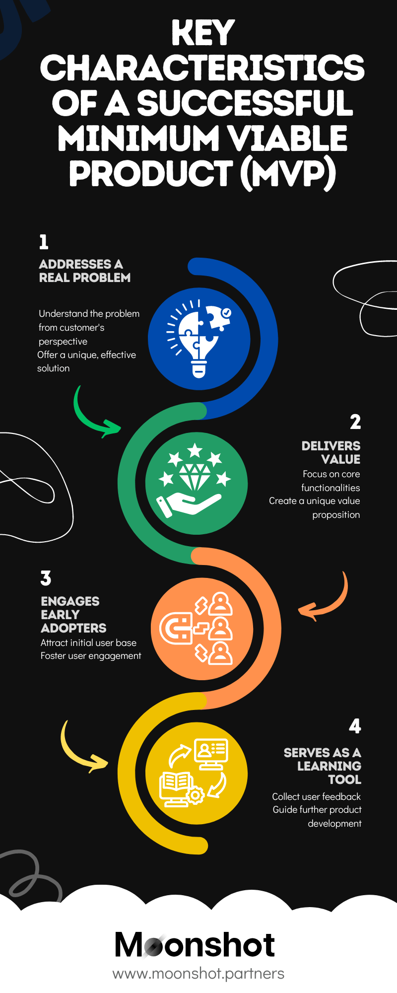 MVPs: Inspiring MVP Examples Across Industries