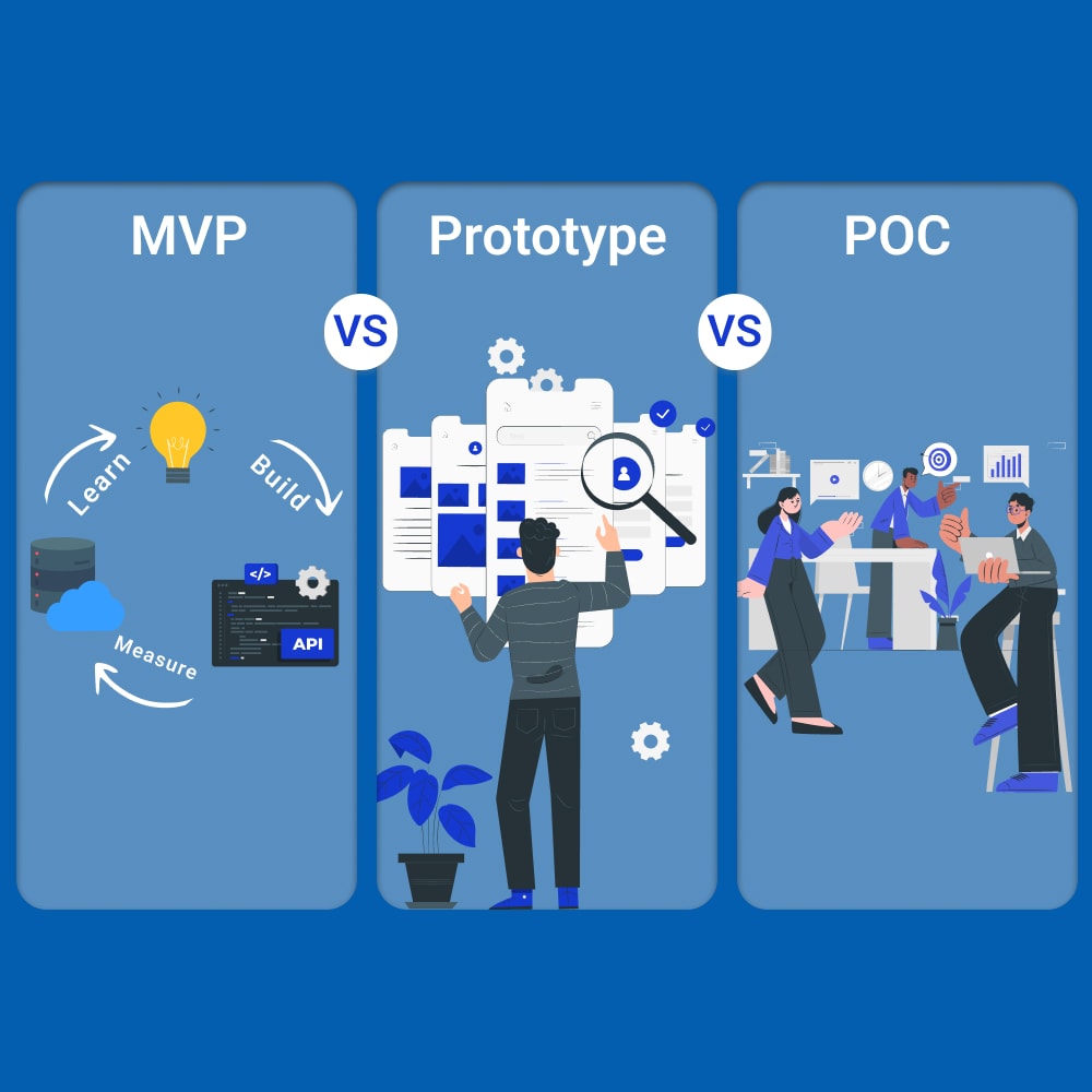 MVP vs Prototype vs PoC: Decoding Development Strategies