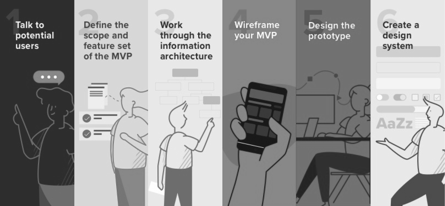 MVP UX Design: Balancing Simplicity and Functionality