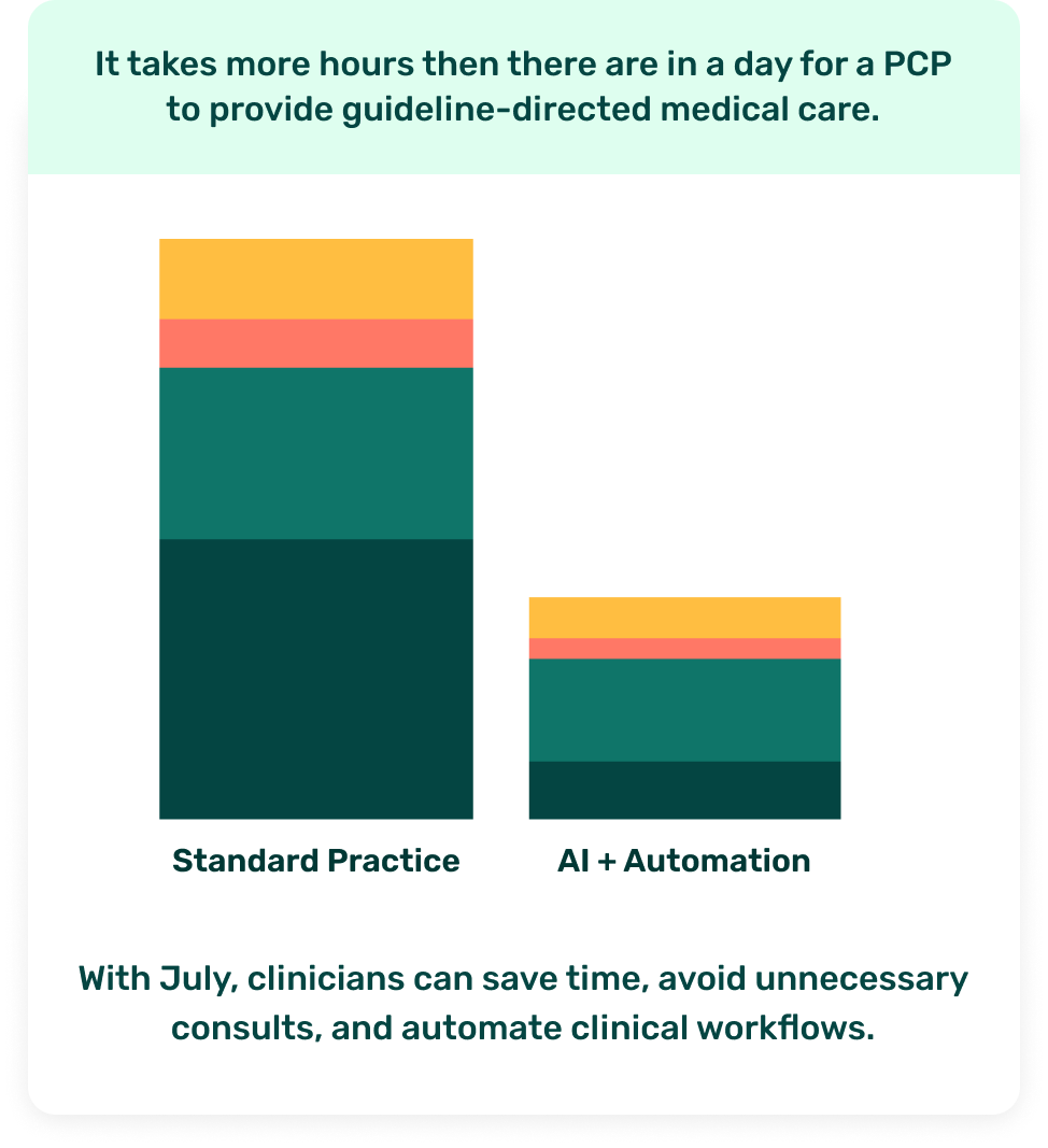 July Medical Copilot