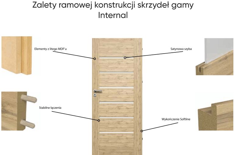 DefenDoor