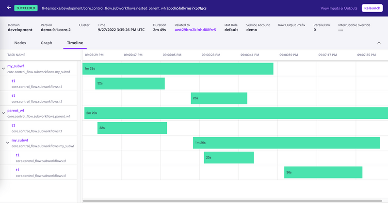 Flyte: Criado e Escalando ML Workflows no Kubenetes! | by Josue Luzardo ...