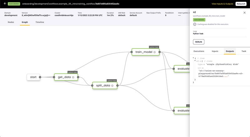 Flyte: Criado e Escalando ML Workflows no Kubenetes! | by Josue Luzardo ...