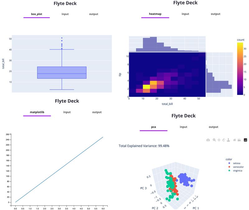 Flyte: Criado e Escalando ML Workflows no Kubenetes! | by Josue Luzardo ...