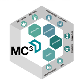 What is headcount adjusted scoring and how it works within MC³?