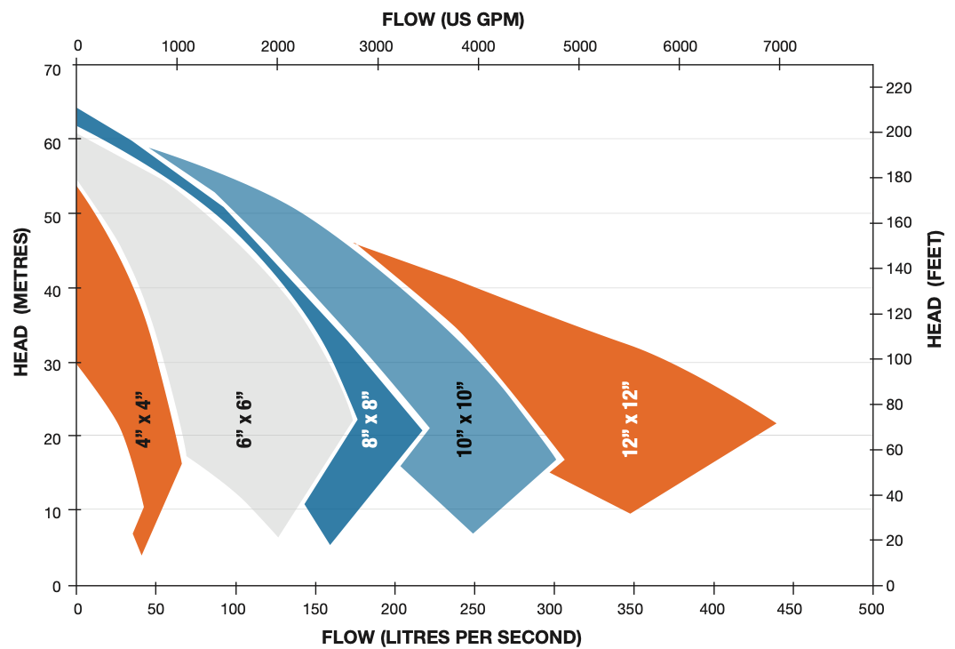 Synergy High-Volume Pumps