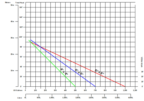 Synergy Double Diaphragm Pumps