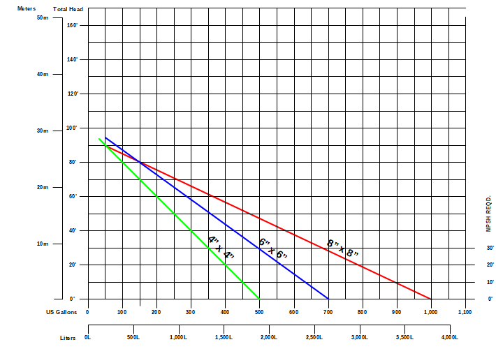 Synergy Double Diaphragm Pumps