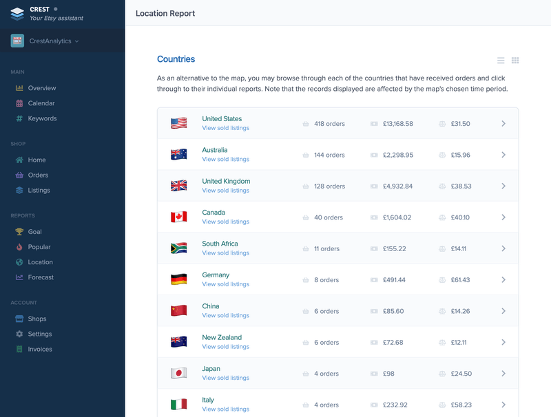 Crest: Etsy keyword tool, SEO listing optimization, and shop analytics