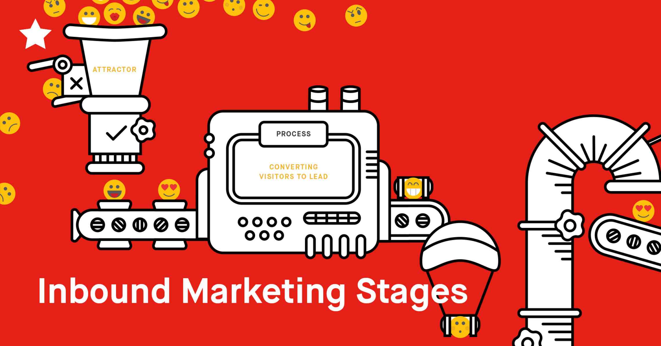 The Four Stages of Inbound Marketing