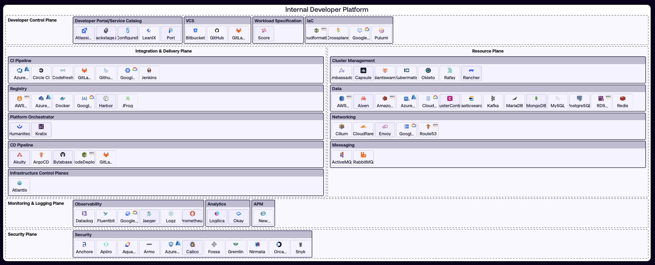 Issue #44 - Did you see McKinsey's new platform blueprints?