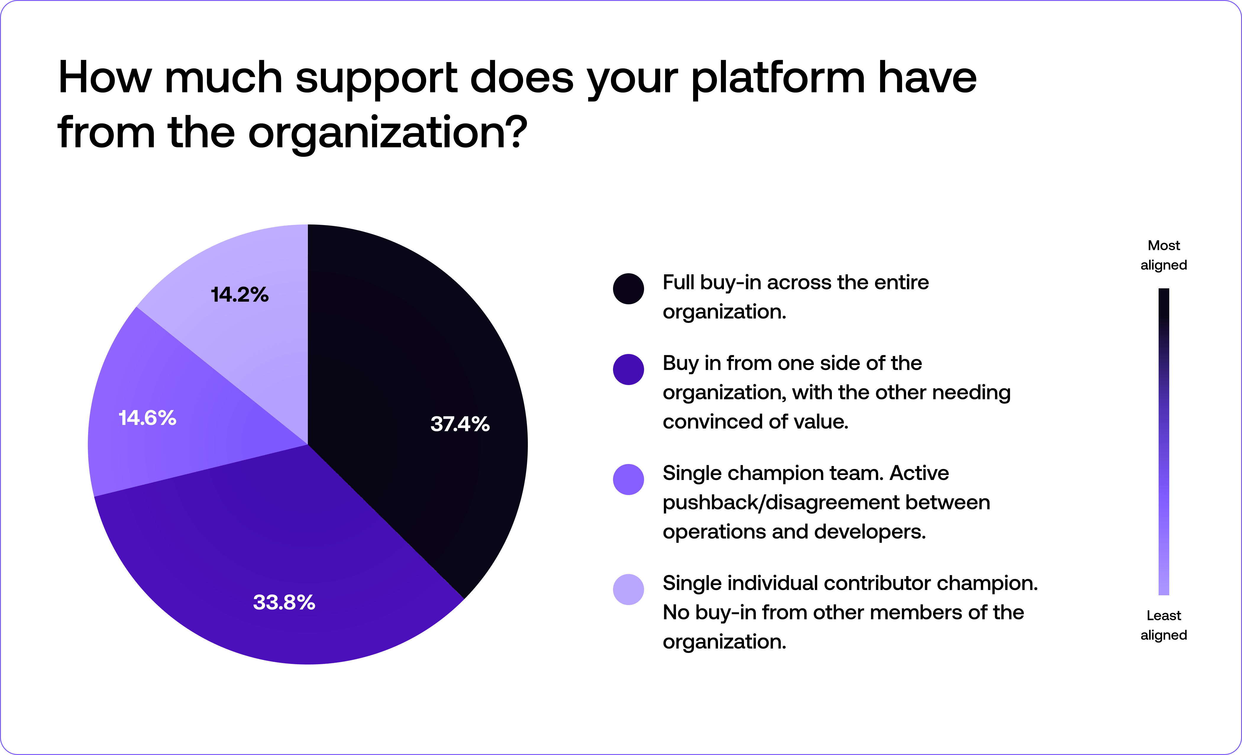 Issue #49 - Here's how ~300 orgs stack up to Syntasso's Platform ...