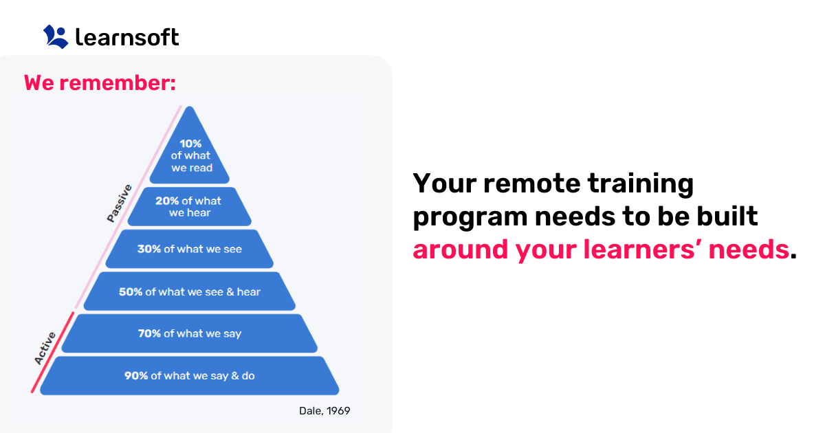 Meeting learner needs with your LMS | Learnsoft