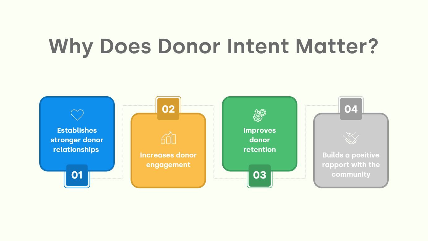 Donor intent: What is it and how do you honor it?
