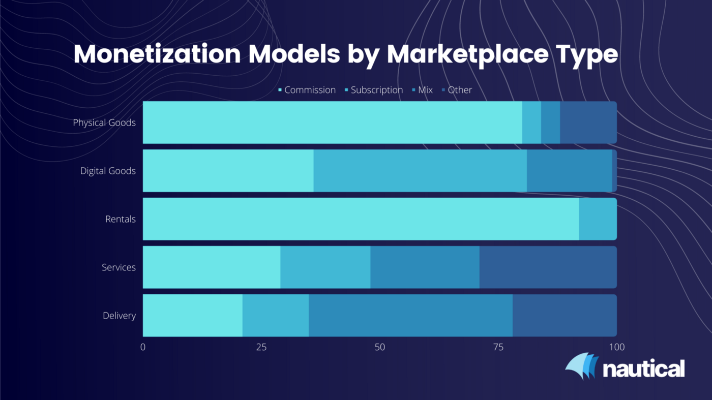 How to Monetize Your Multi-Vendor Marketplace