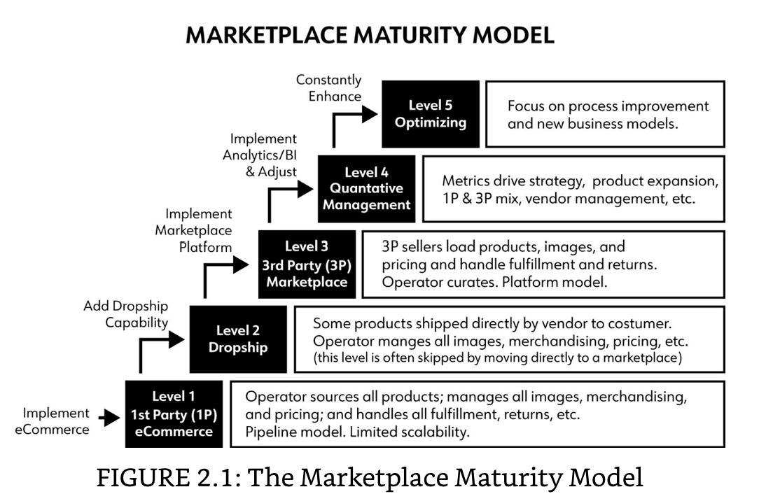 B2B Dropshipping: The Key to Expanding with Less Risk
