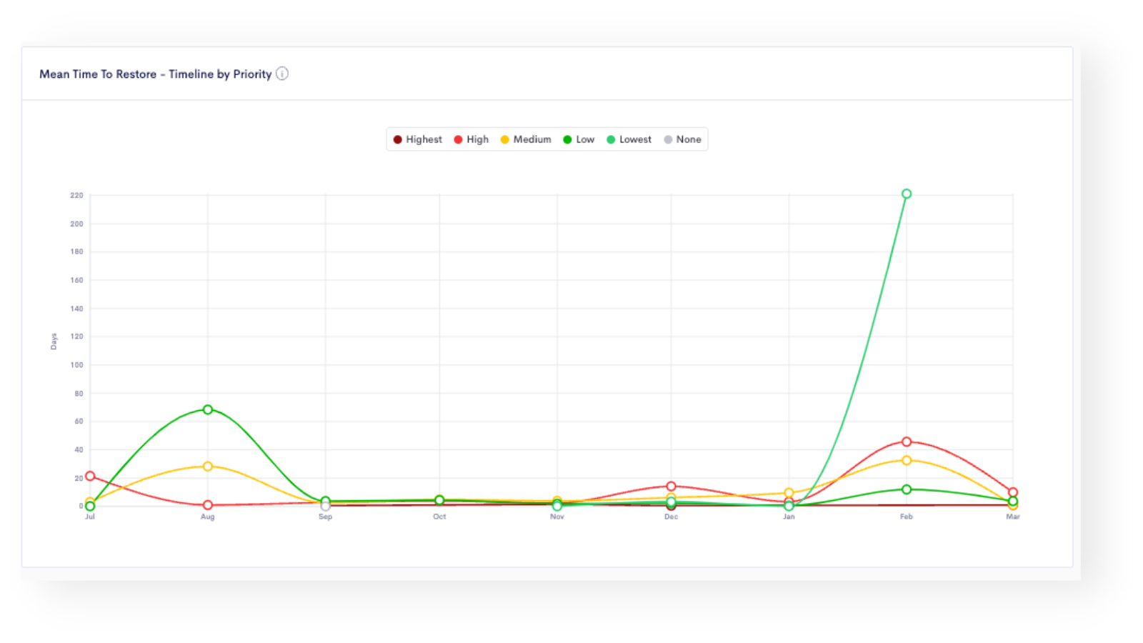 The Engineering Leader’s Process For Continuous Improvement | Athenian