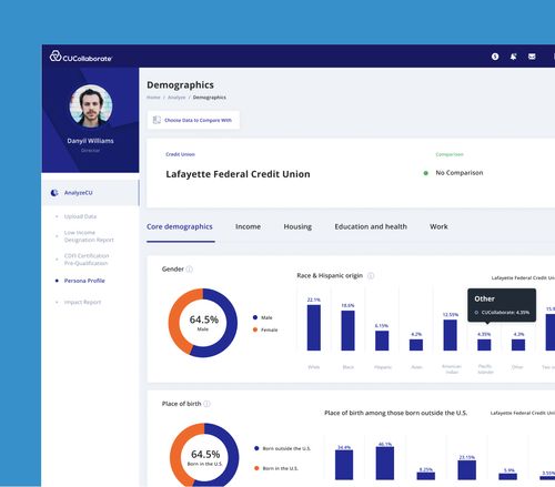 Credit Union Data Analytics Software | CUCollaborate