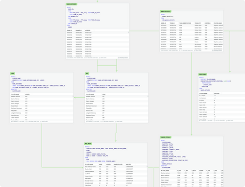 Count - The whiteboard for data