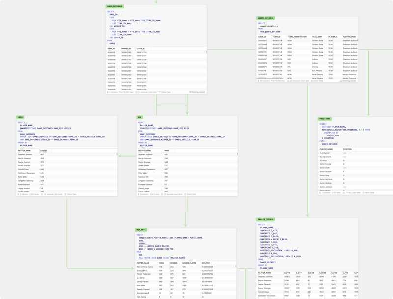 Count - The whiteboard for data