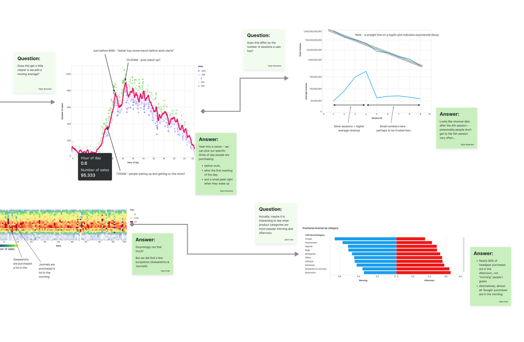 Count - The whiteboard for data
