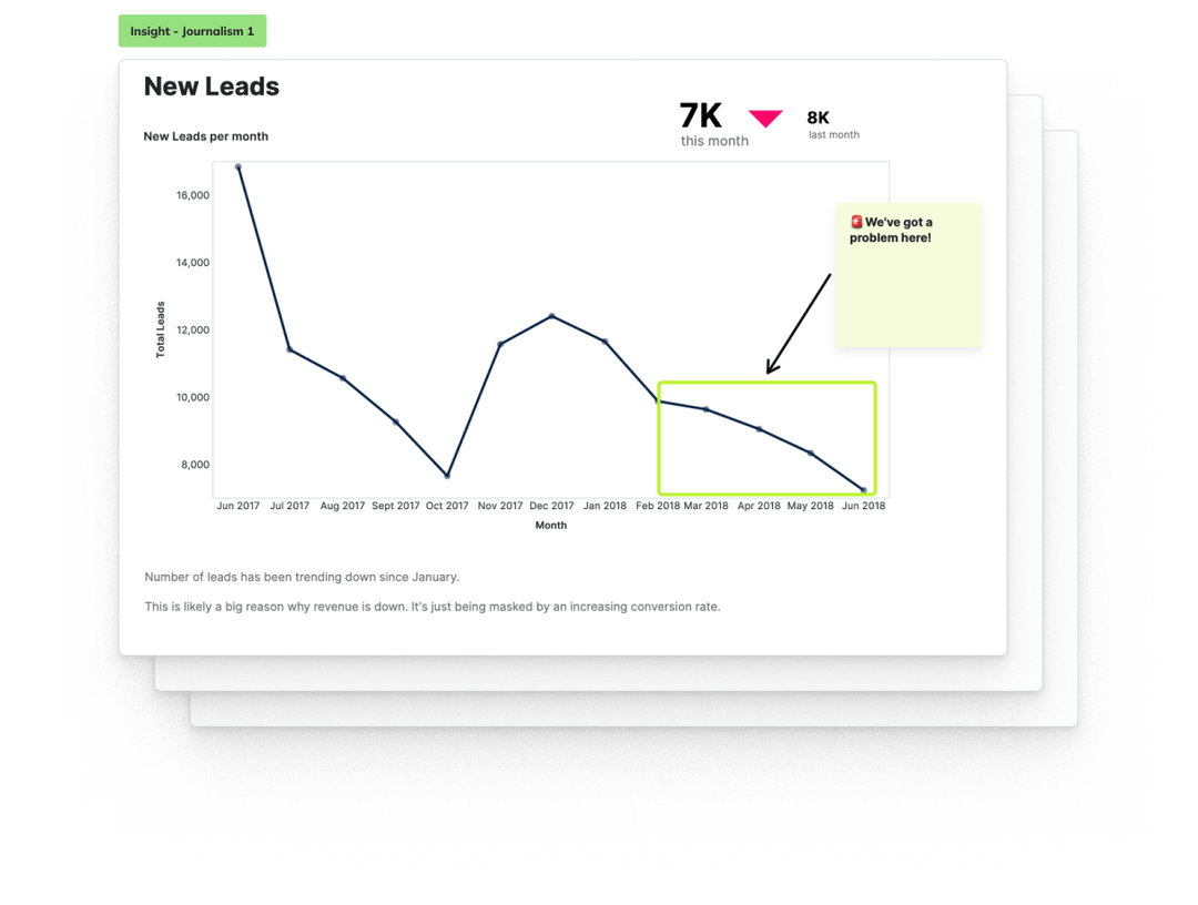 Count - The whiteboard for data