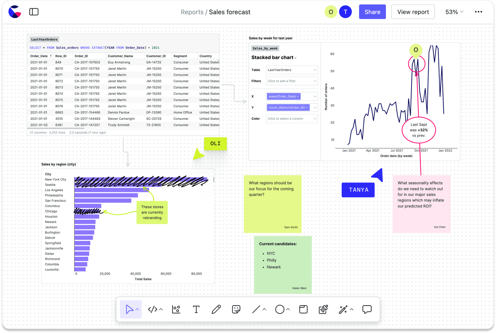 Count - The whiteboard for data